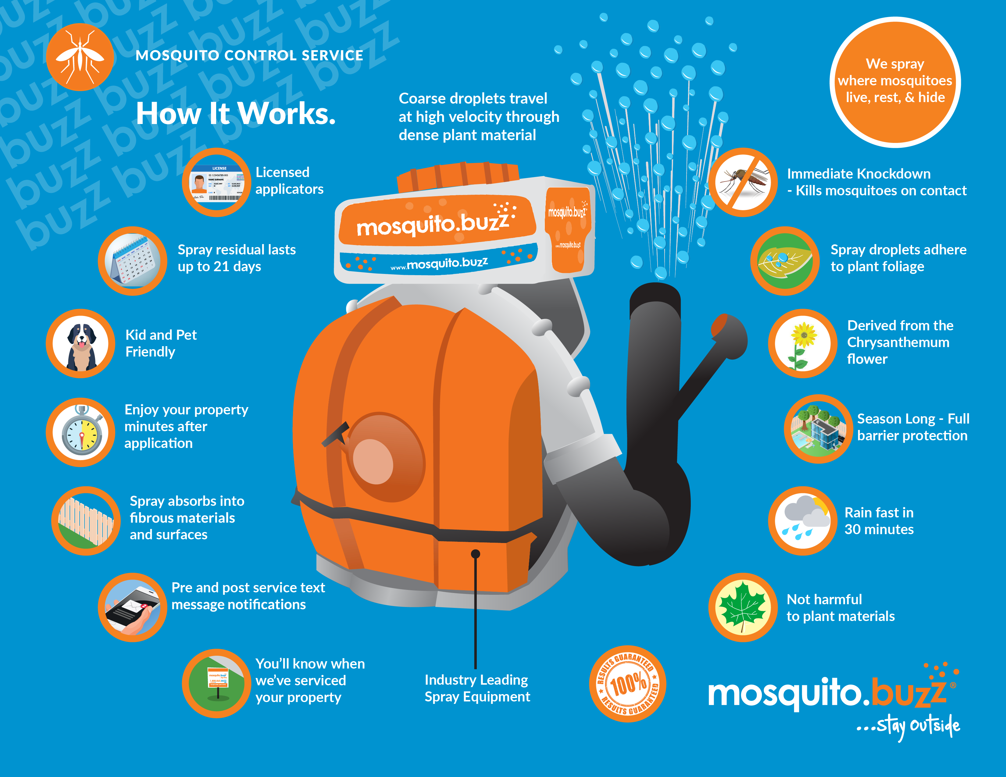 Mosquito.Buzz | Stay Outside